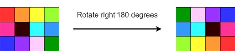 How To Rotate A Two Dimensional Array Baeldung On Computer Science