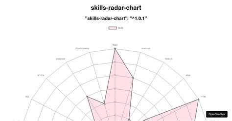 Skills Radar Chart Examples CodeSandbox