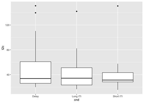 30 General Linear Model Glm Data Analysis And Statistics For