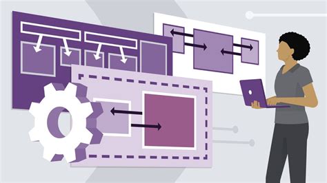 sidecar pattern microservices design patterns 2020 video tutorial linkedin learning