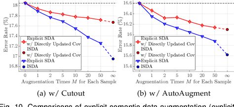 Figure 10 From Regularizing Deep Networks With Semantic Data Augmentation Semantic Scholar