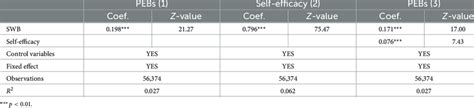 Mediating Role Of Self Efficacy Download Scientific Diagram