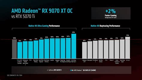 Specifications For Amd Radeon Rx 9070 Xt Gpus Published 9meters
