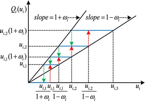 Figure 1 From Distributed Output Feedback Asymptotic Consensus Tracking For High Order