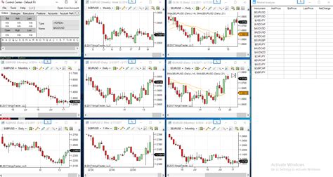 a tutorial on using the ninjatrader forex trading platform forex