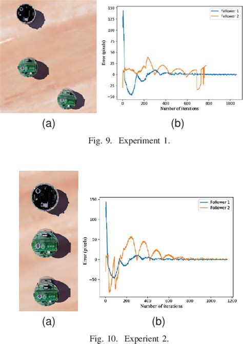Figure 1 From Efficient Robot Following For Enhanced Formation Control In Limited Computing