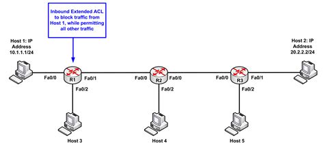 access control lists cisco acl cbt it certification training