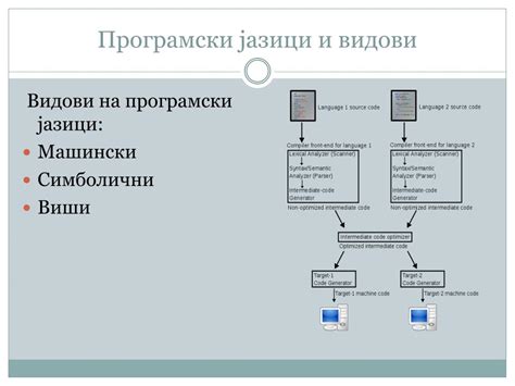 Ppt Програмски јазик Python Powerpoint Presentation Id 5621095