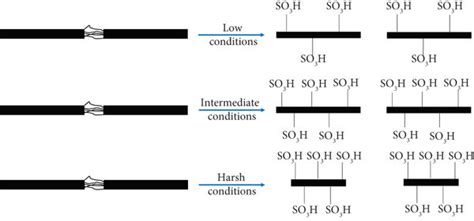 Scheme Summarizing The Process Of CNC Production Download Scientific Diagram