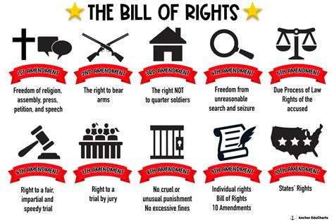 Third Amendment Clipart