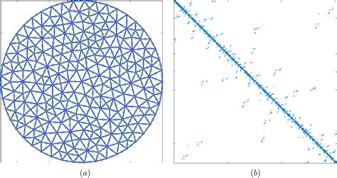 Figure 11 From A Parallel Aggregation Algorithm For Inter Grid Transfer Operators In Algebraic
