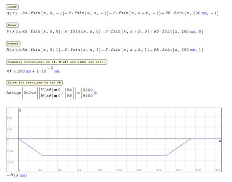 Problem With Simple 2d Plot Smath