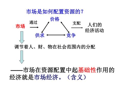市场机制图册 360百科