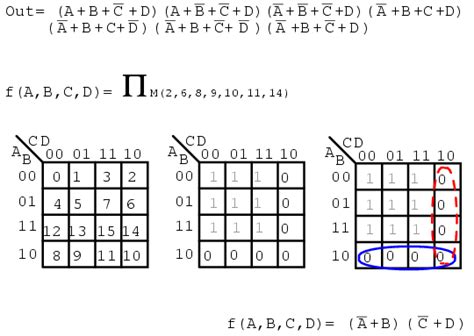 Karnaugh Maps