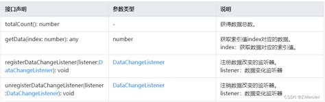 鸿蒙开发笔记 九 渲染控制 if else foreach lazyforeach lazyforeach foreach csdn博客