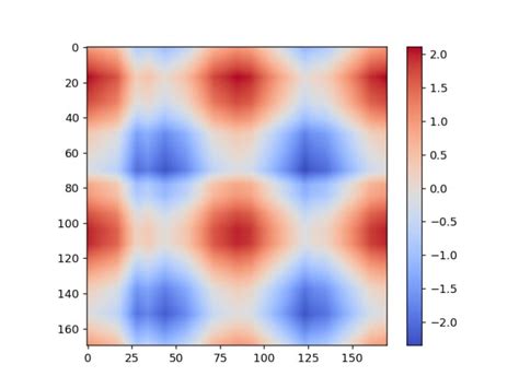 SciPy interp d関数を用いた 次元データの補間方法 サボテンパイソン