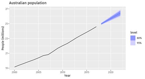 9 10 ARIMA Vs ETS Forecasting Principles And Practice 3rd Ed