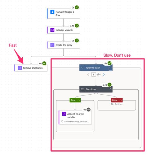 How To Remove Duplicates Efficiently Manuel T Gomes