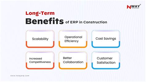 The Future Of Construction Leveraging Erp For Industry Wide Transformation