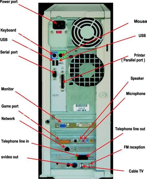 This Is A System Unit Dawood D Computer Science Programming Computer