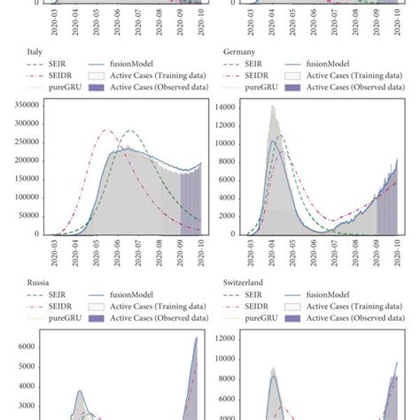 The Comparison Between Our Proposed Fusion Model And Other Baseline