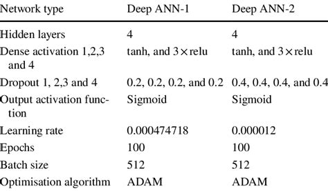 Network Architecture Of Ensemble Anns Download Scientific Diagram