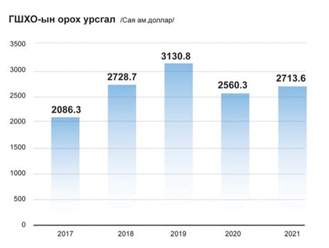 Далд уурхайн далд нөлөө