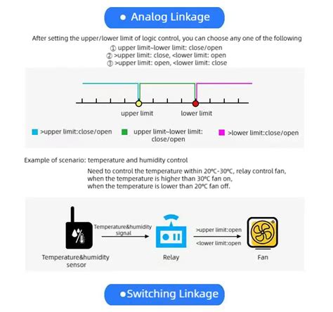 Modbus TCP IO Module