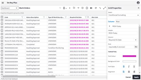 Conditional Formatting Examples