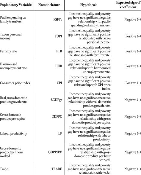 A Priori Pre Estimation Expectations Download Scientific Diagram