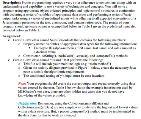 Solved Description Proper Programming Requires A Very