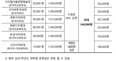 동포청 한글학교 교사 전문성 제고 위해 온라인 학위과정 지원