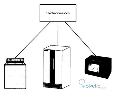 UML Orientación a Objetos Solvetic