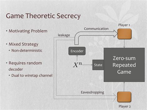 ppt the source coding side of secrecy powerpoint presentation free