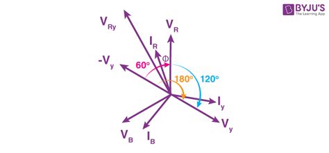 Line Voltage And Phase Voltage With Diagram Current Systems