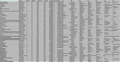 R Excel How To Identify Cells Based On Values In Other Cells In Their