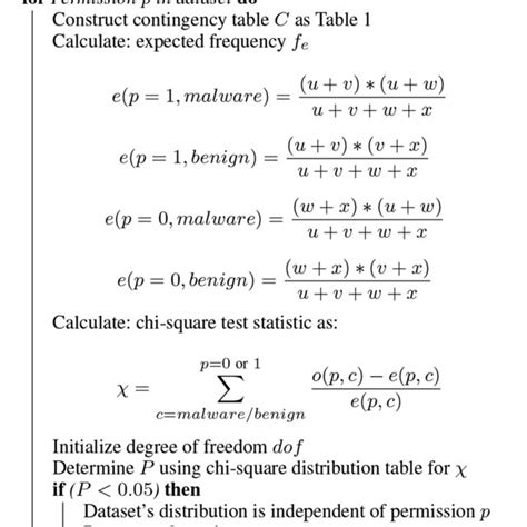 Algorithm 3 Association‐based Pruning Download Scientific Diagram