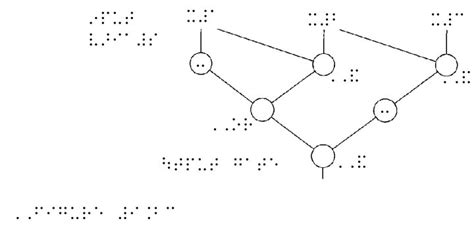 Theory Of Computation Images Chapter 9