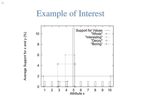 Ppt Mining Quantitative Association Rules In Large Relational