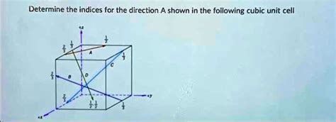 Solved Determine The Indices For The Direction A Shown In The Following Cubic Unit Cell 2 3 2