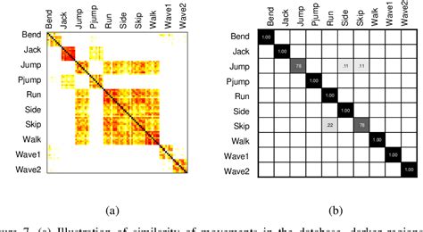 Figure 2 From Human Activity Recognition Using A Dynamic Texture Based Method Semantic Scholar