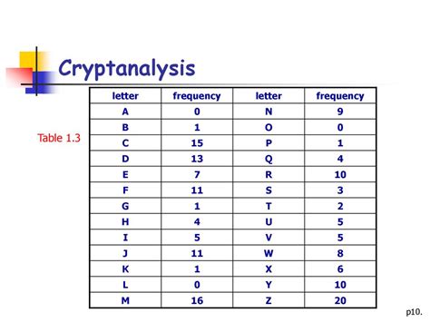 Classical Cryptography Ppt Download
