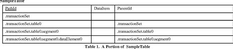 Table 1 From A Performance Evaluation Of Storing Xml Data In Relational
