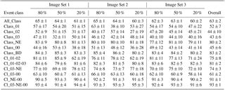 ACP Identification Of New Particle Formation Events With Deep Learning