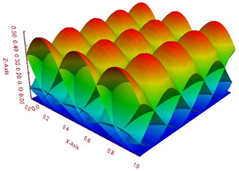 G Smo Nurbs Module
