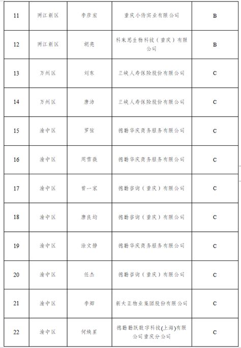 第三十九批鸿雁计划拟认定人选公示 重庆英才网