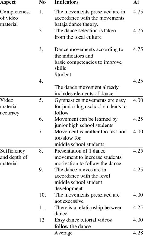 Material Expert Validation Results Download Scientific Diagram