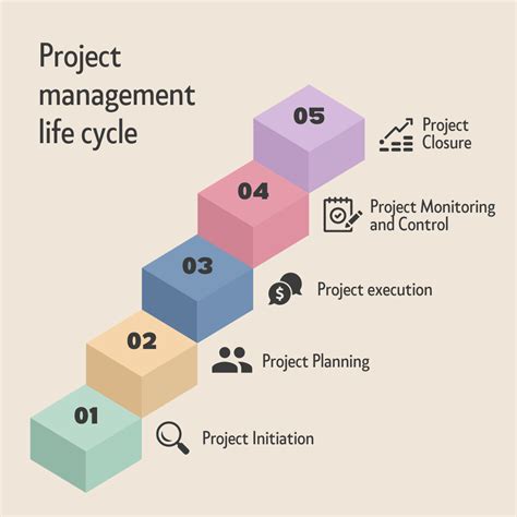 Different Phases Of Project Management Lifecycle By Manish Parajuli Medium