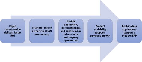Comprehensive Oracle Jd Edwards Erp Service Cyret Technologies