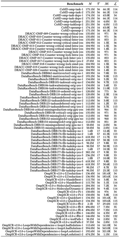 論文翻訳 A Tree Clock Data Structure For Causal Orderings In Concurrent